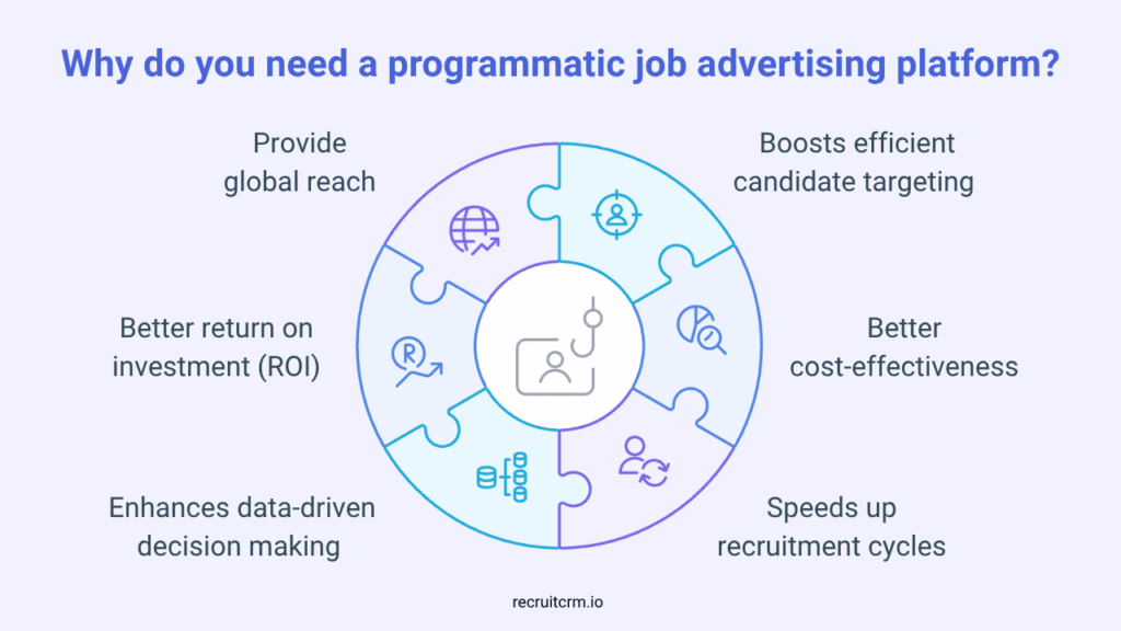 Know this about programmatic job advertising platforms