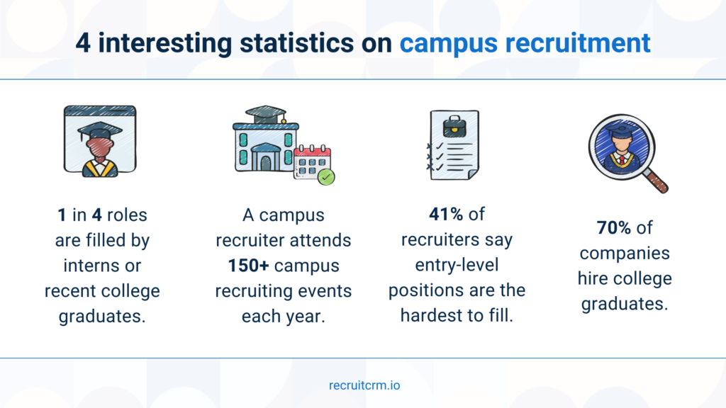 If campus recruitment feels tough, here’s how to fix it