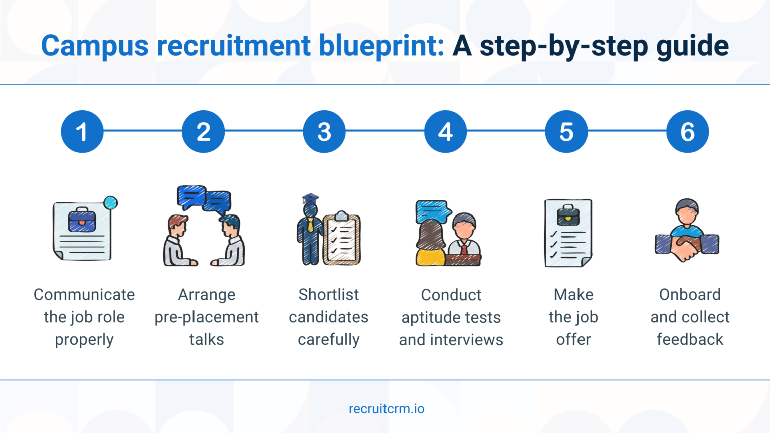 Mastering campus recruitment: An in-depth look at hiring young talent ...