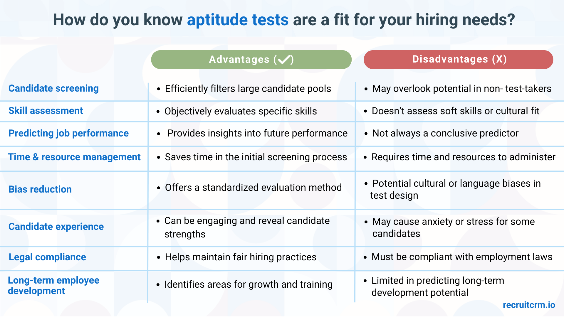 Here’s how recruiters can nail aptitude tests in just 6 easy steps