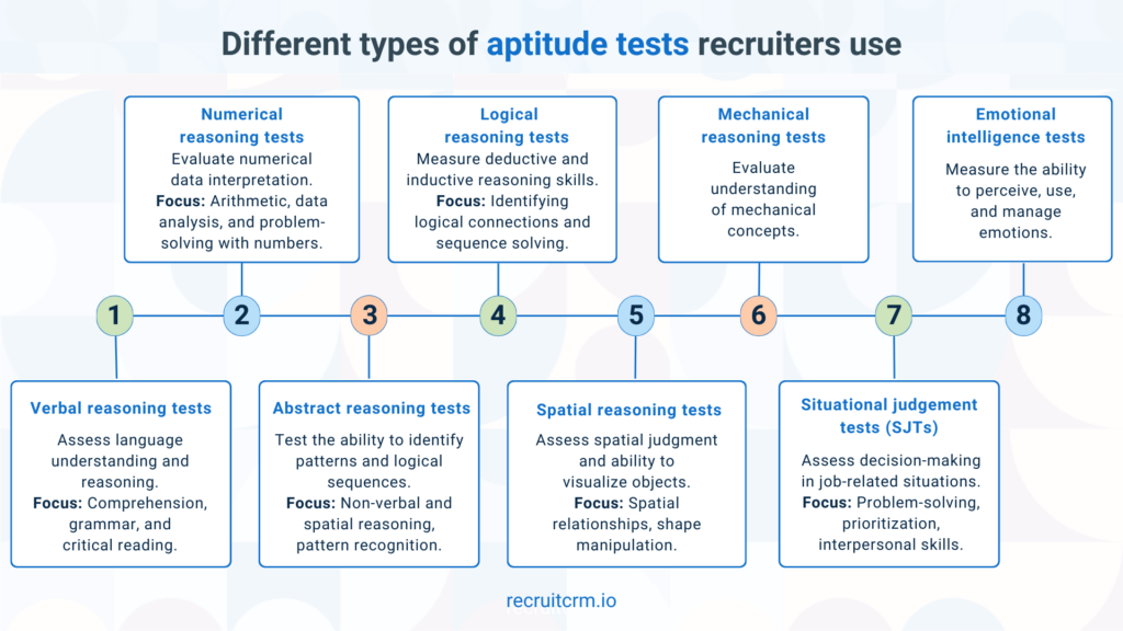 Here’s how recruiters can nail aptitude tests in just 6 easy steps