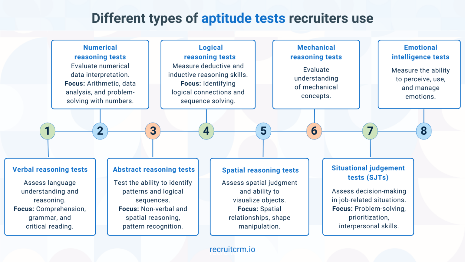 Here’s how recruiters can nail aptitude tests in just 6 easy steps