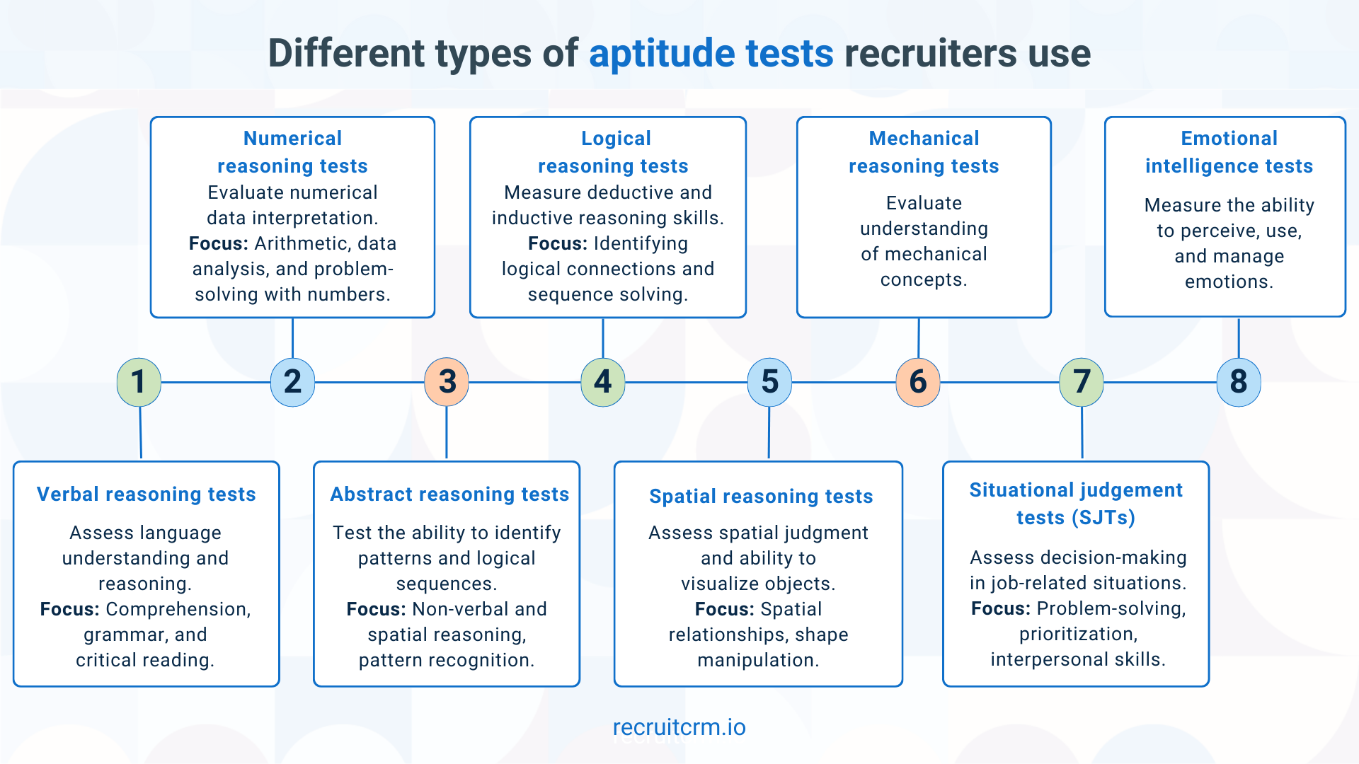 Here’s how recruiters can nail aptitude tests in just 6 easy steps