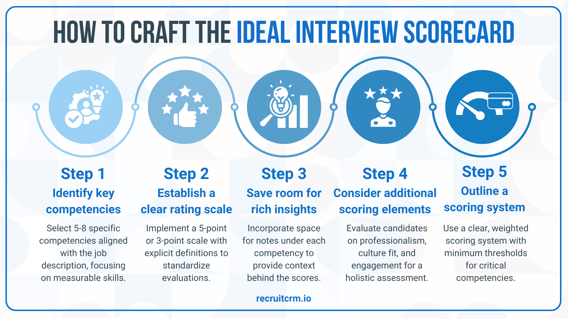 How to craft the perfect interview scorecard? [FREE template inside]