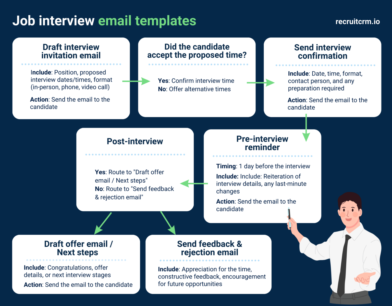 40+ FREE email templates for recruiters to win in 2025!