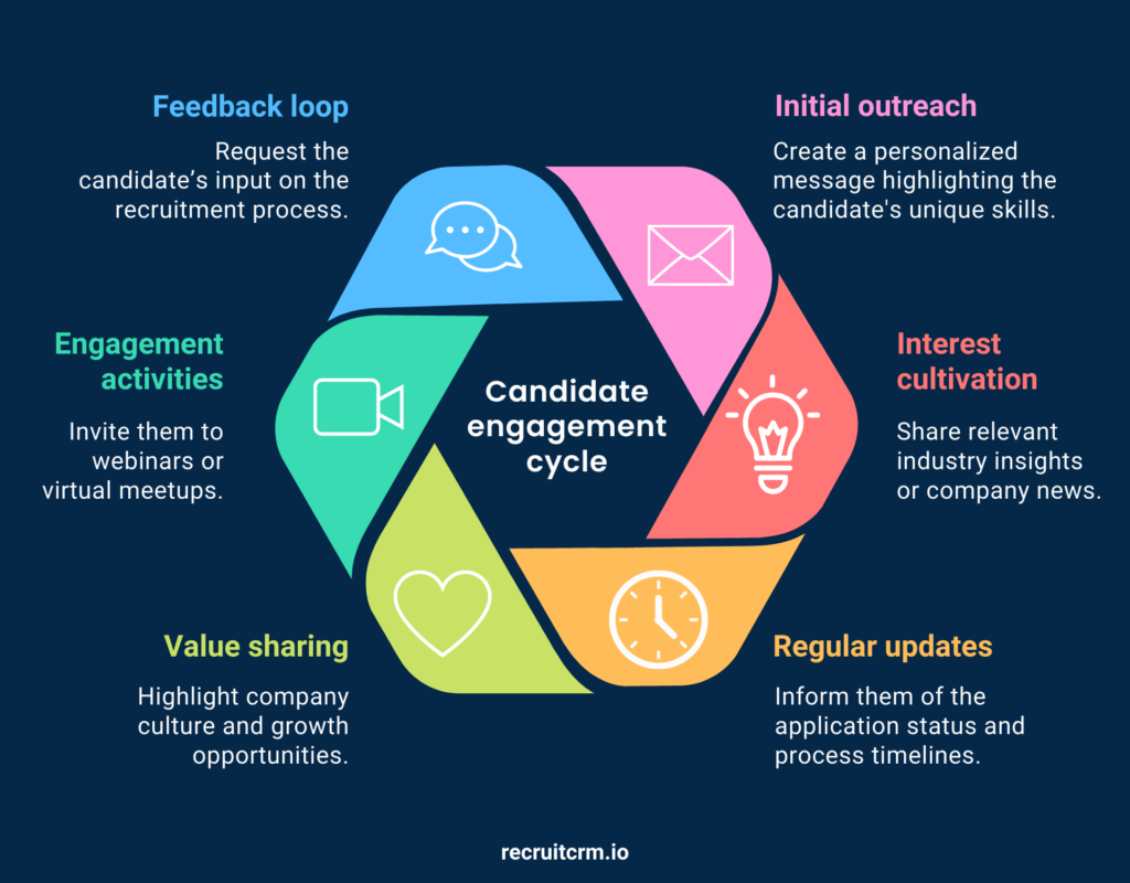 40+ FREE email templates for recruiters to win in 2025!