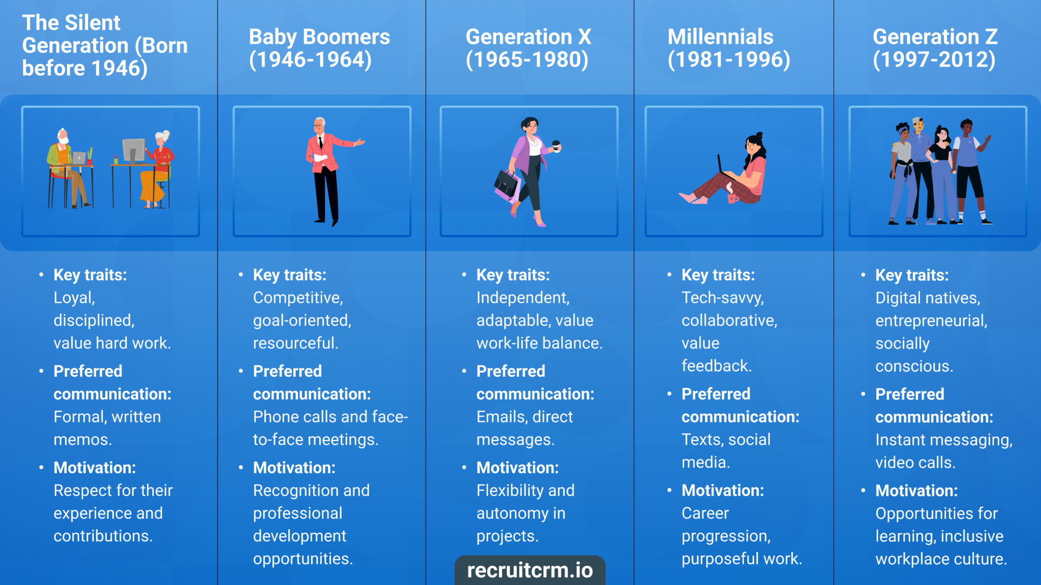 Building and managing a multigenerational workforce (+ Free email ...