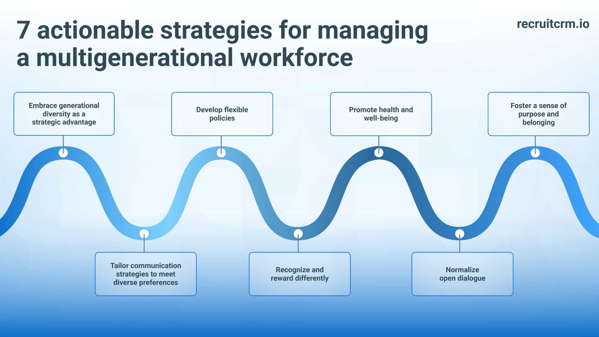 Building and managing a multigenerational workforce (+ Free email ...