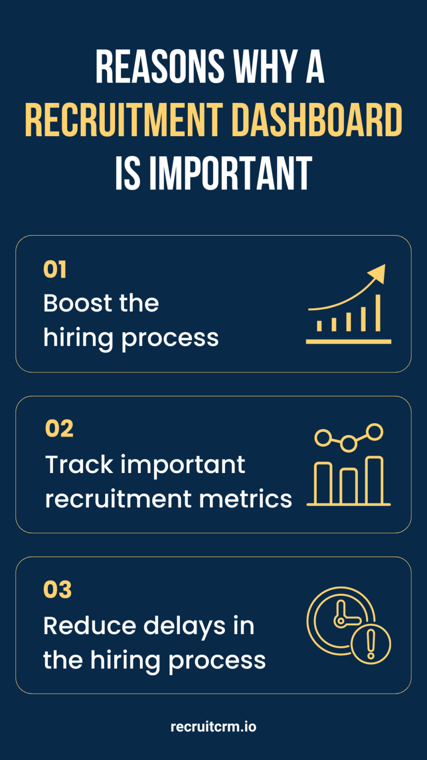 How to build a recruitment dashboard in 4 easy steps?