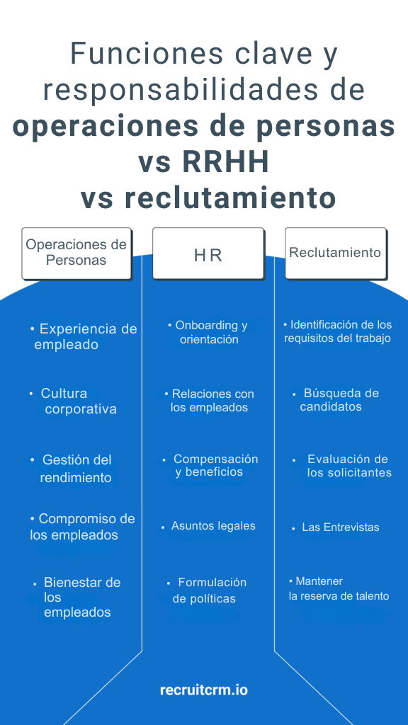 Operaciones de personal vs RRHH vs reclutamiento: ¿Cuál es la diferencia?