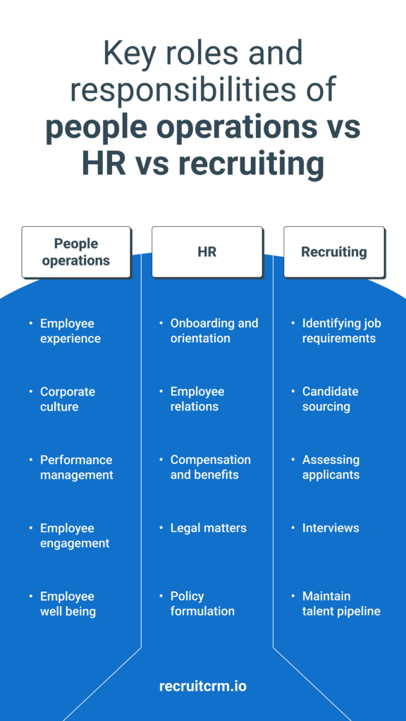 People operations vs HR vs recruiting: What's the difference?