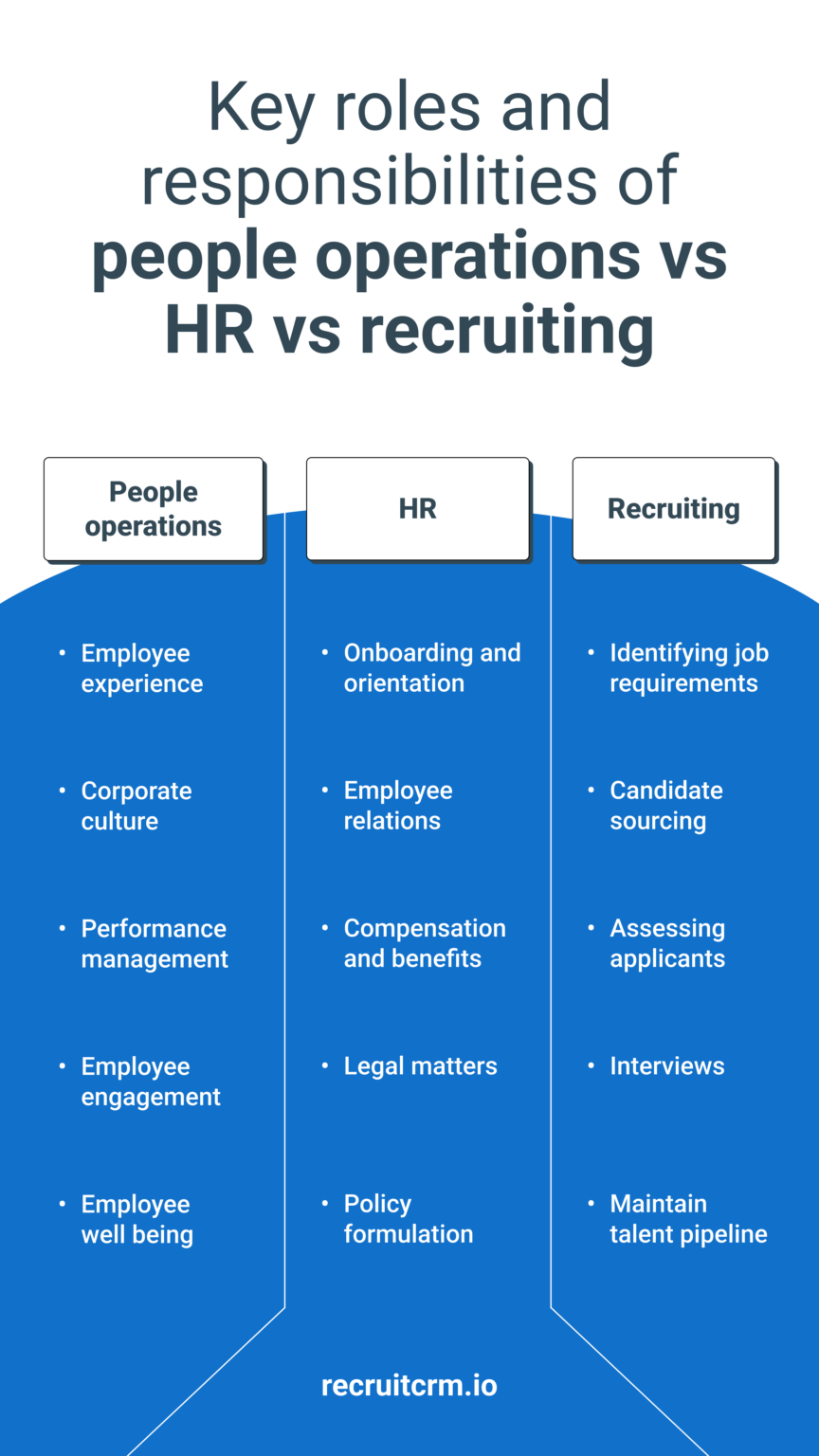 People operations vs HR vs recruiting: What's the difference?