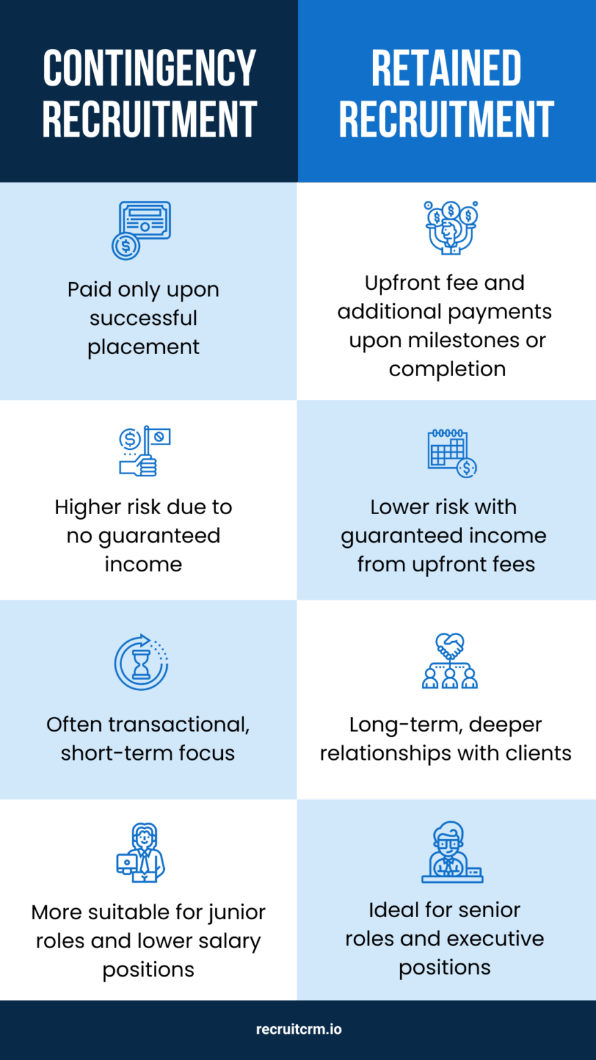 Switching to retained recruitment: Louise Archer shares surprising benefits