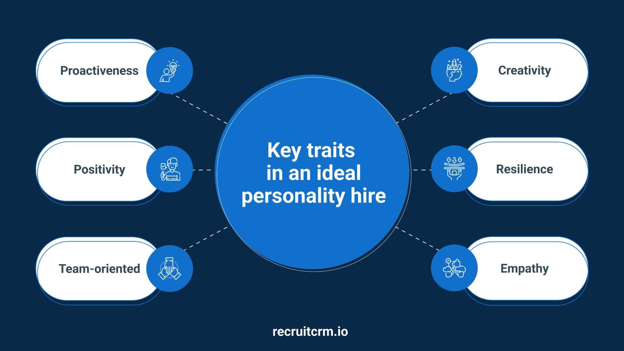 How to attract personality hires? 5 ready-to-send templates - Recruit CRM
