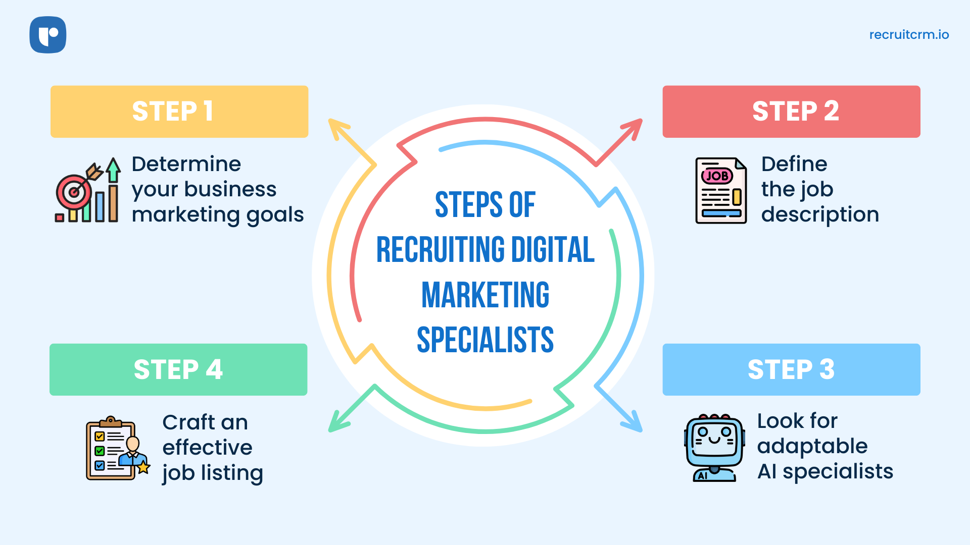 How to recruit digital marketing specialists?