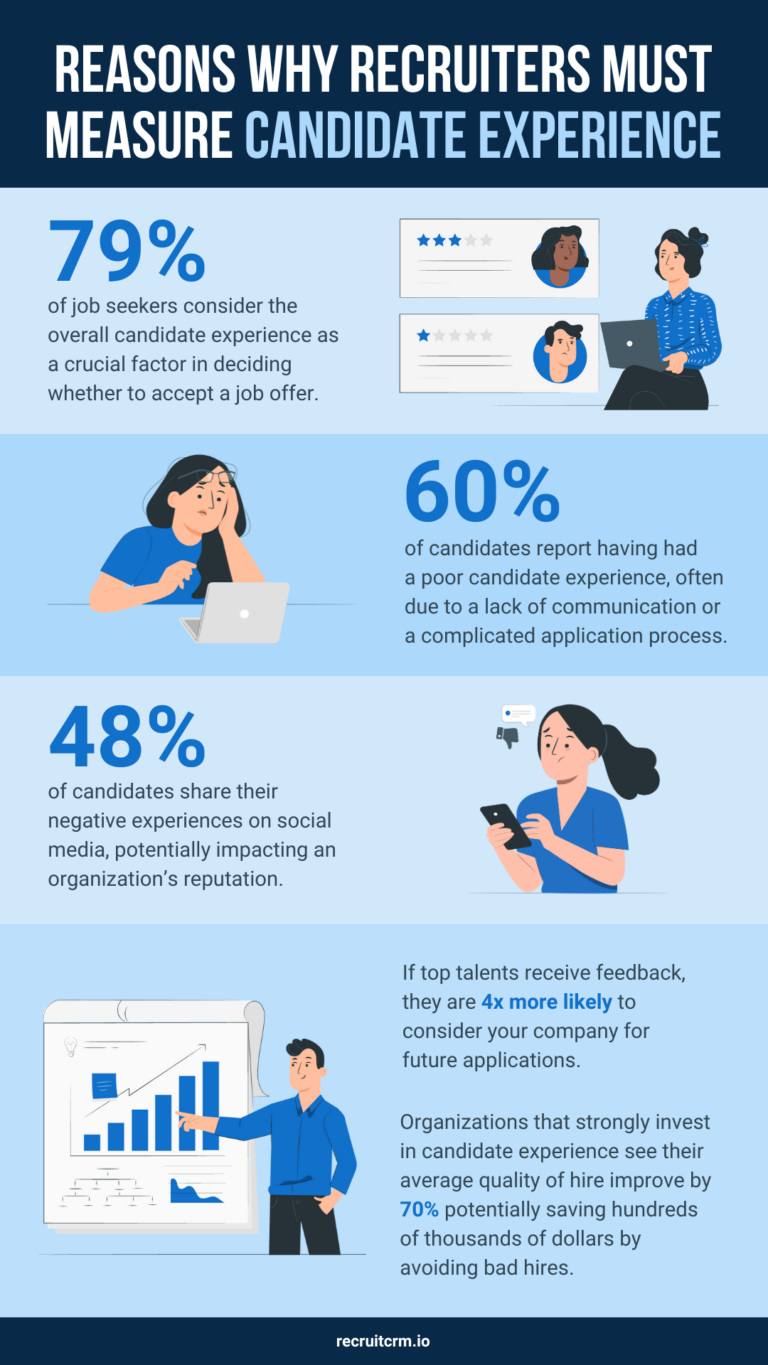 How to measure candidate experience the right way?