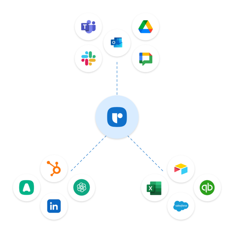 Integrations | Recruit CRM