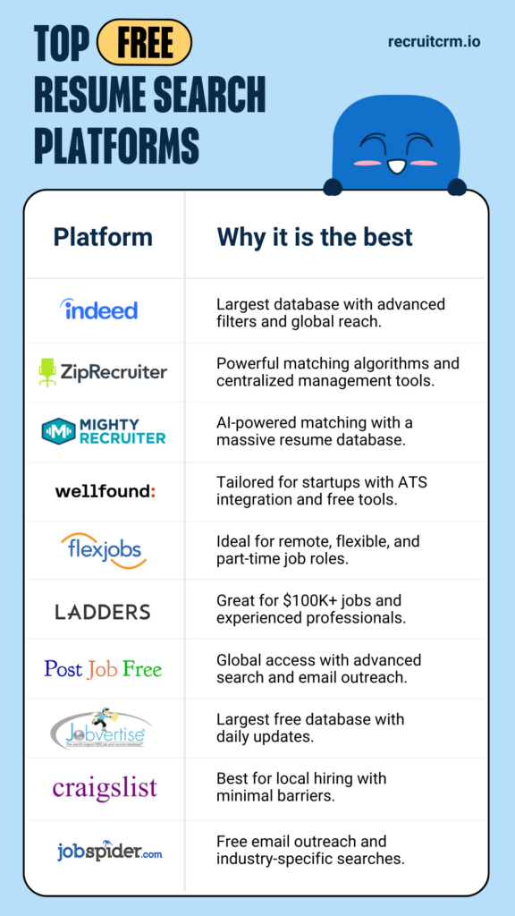 Free resume search: Top 10 places to find CVs quickly!