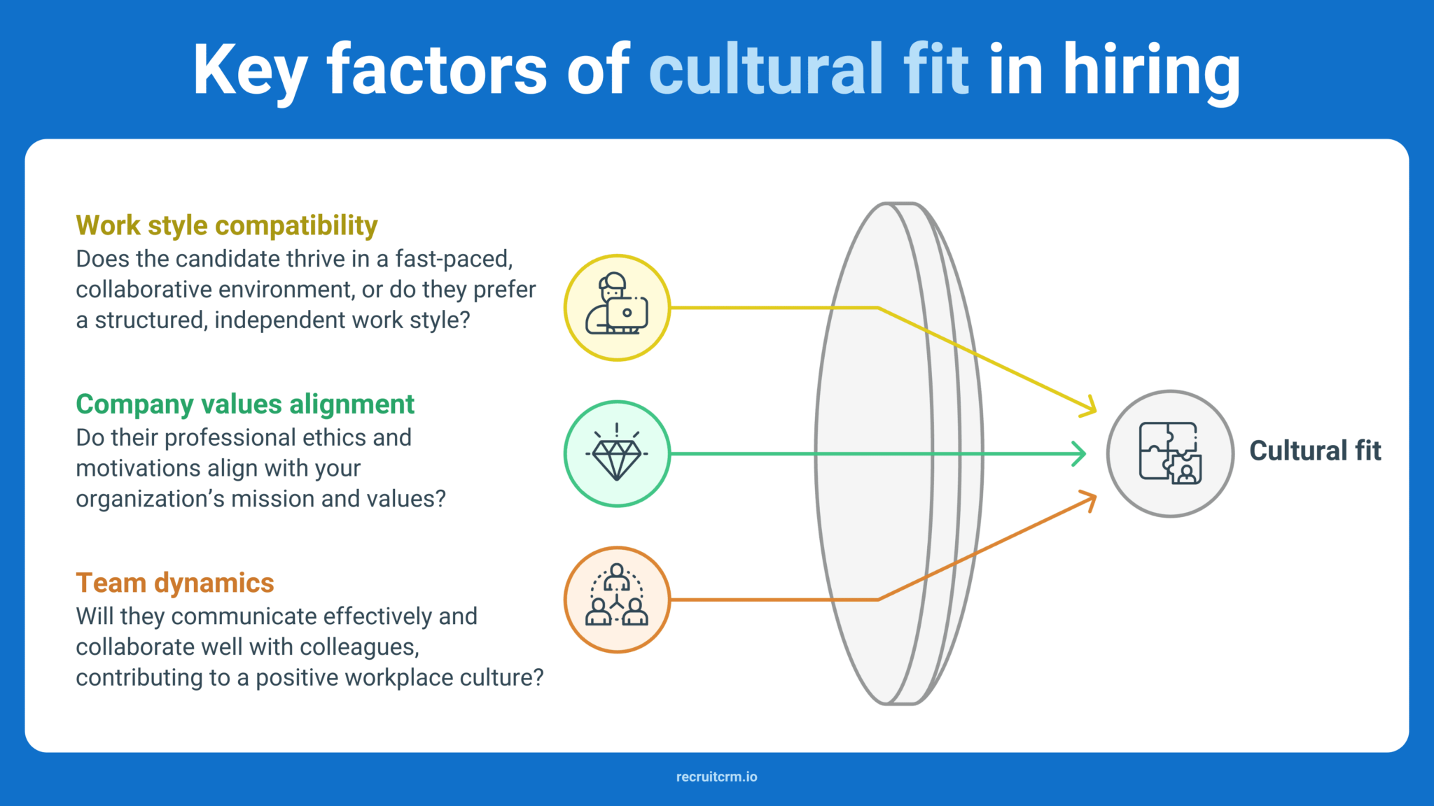 20+ common recruiting terms you MUST know by heart