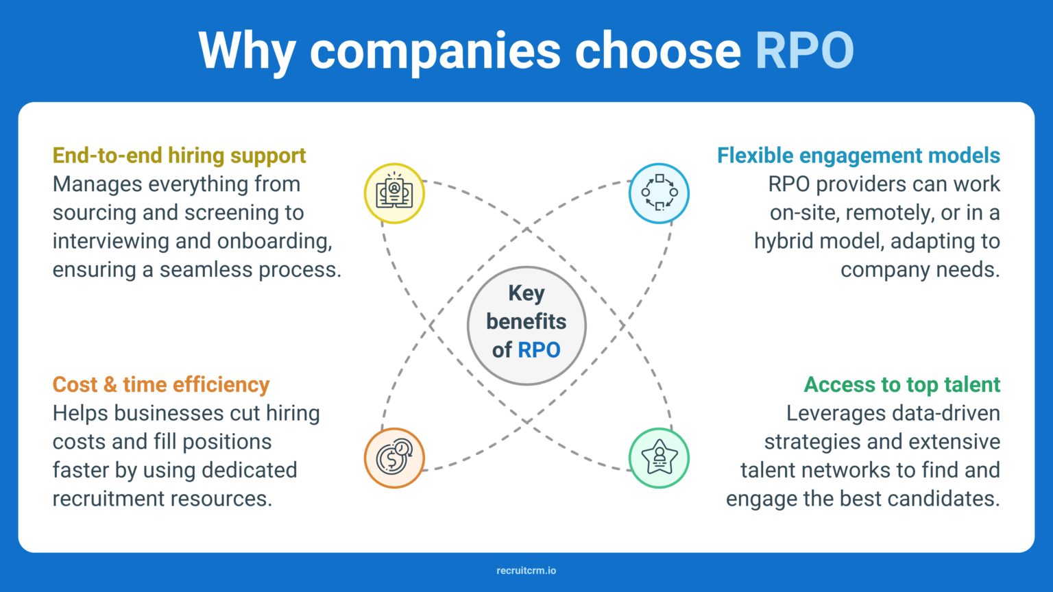 20+ common recruiting terms you MUST know by heart