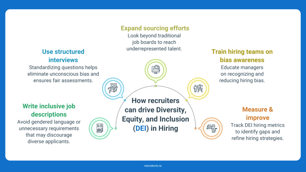 20+ common recruiting terms you MUST know by heart