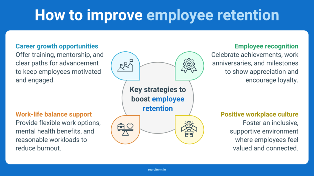 20+ common recruiting terms you MUST know by heart