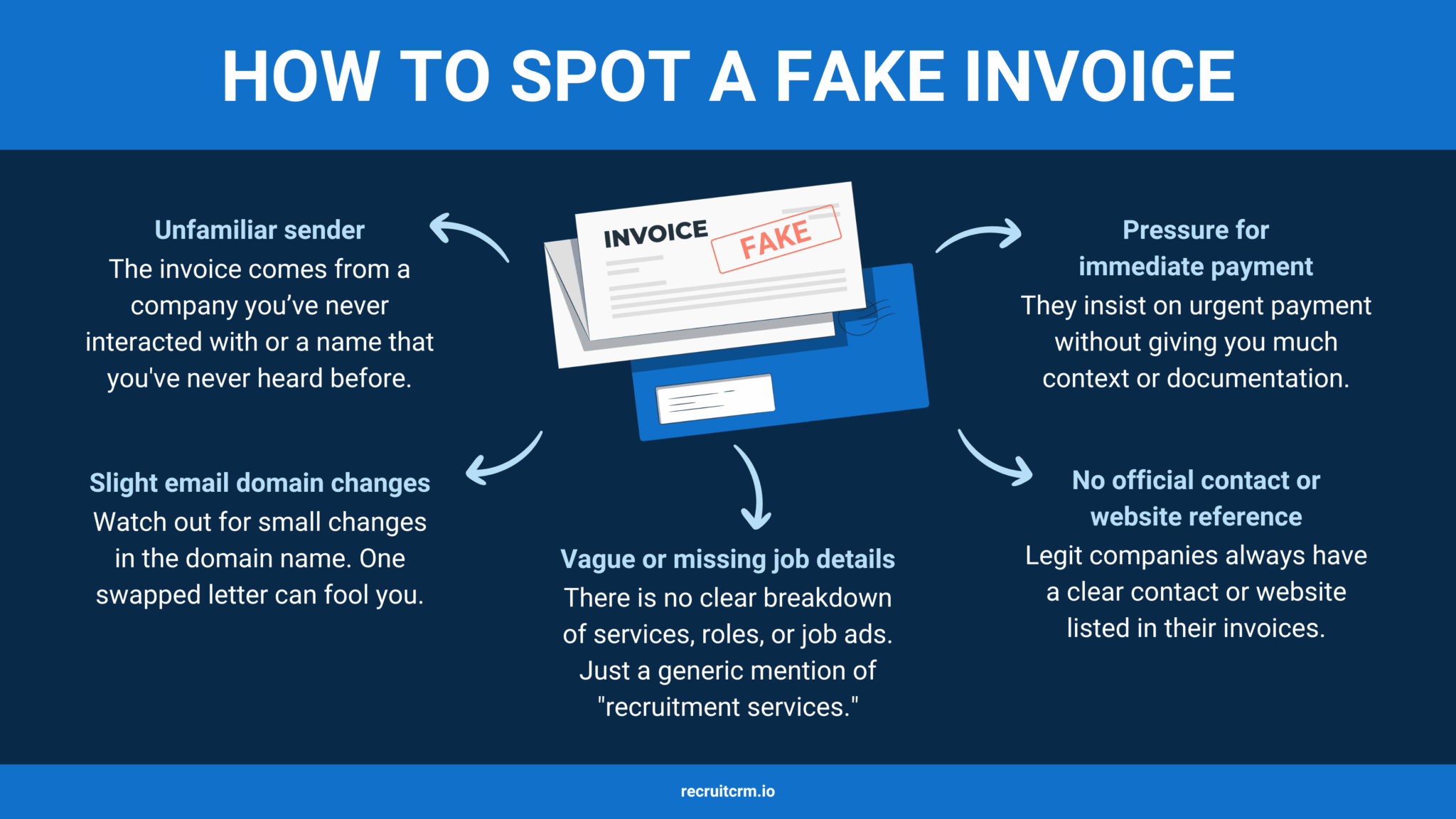 How to detect recruitment scams that target agency recruiters?